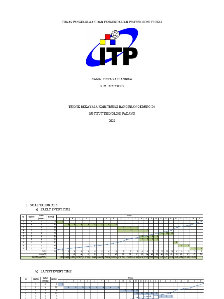 Tugas Pengelolaan Dan Pengendalian Proyek Konstruksi Word | PDF