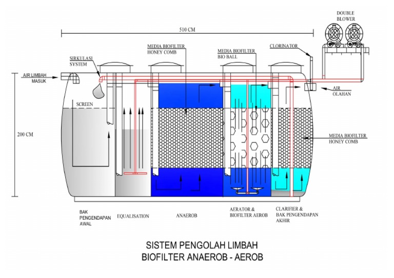Desain STP AIr Limbah Domestik 20 M3 | PDF