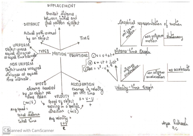 Concept Map - Motion | PDF