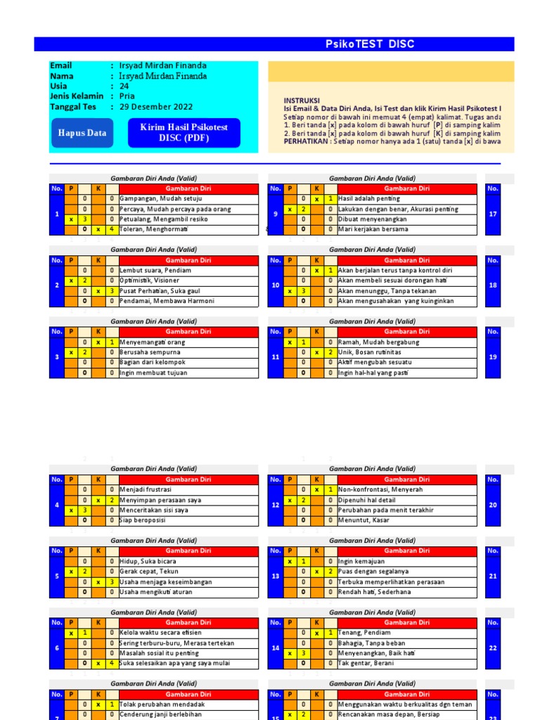 Hasil Psikotest DISC Irsyad Finanda | PDF