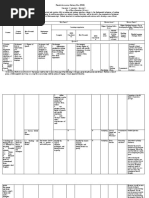 Fidp Creative Non Fiction | PDF | Creative Nonfiction | Cognition