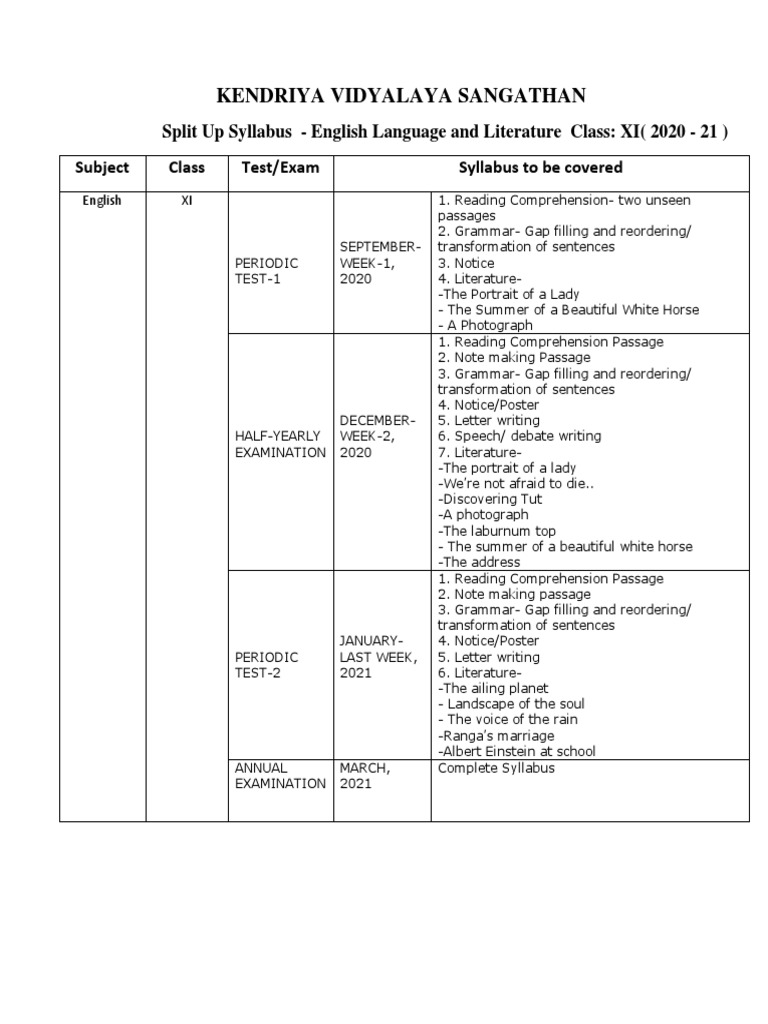Splitup Syllabus For Class Xi Science 2020-21 | PDF | Cell (Biology) | Photosynthesis