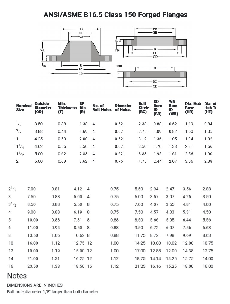 ANSI:ASME B16.5 Class 150 Forged Flanges - Buford, GA - CAB Worldwide ...