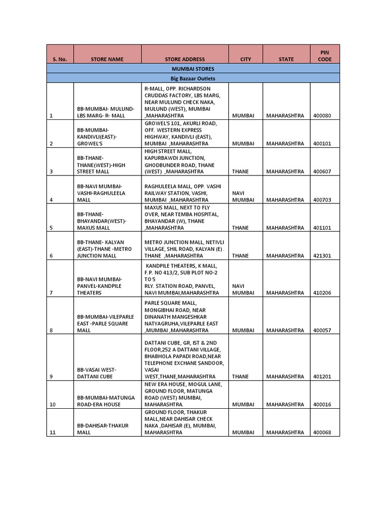 Big Bazar Store List | PDF | Bangalore | Mumbai