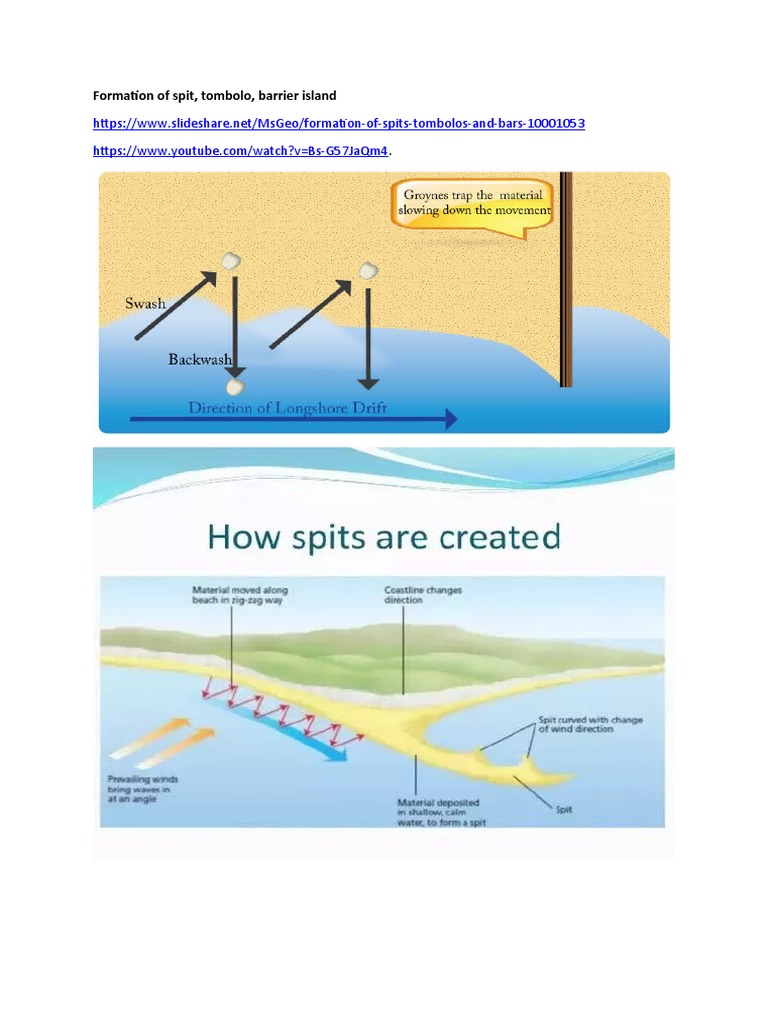 Understanding Coastal Landforms: A Guide to the Processes of Deposition ...