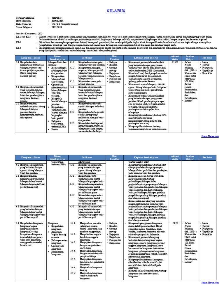Silabus Kelas 7 MTK | PDF