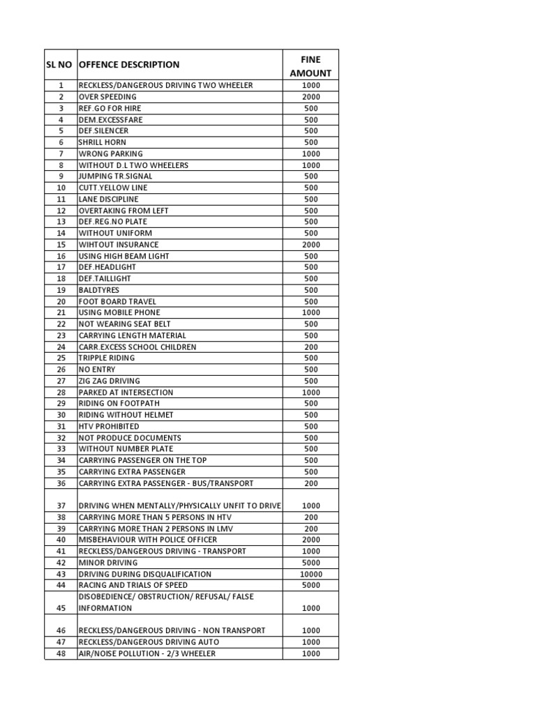 Traffic Fine List | PDF | Traffic | Driving
