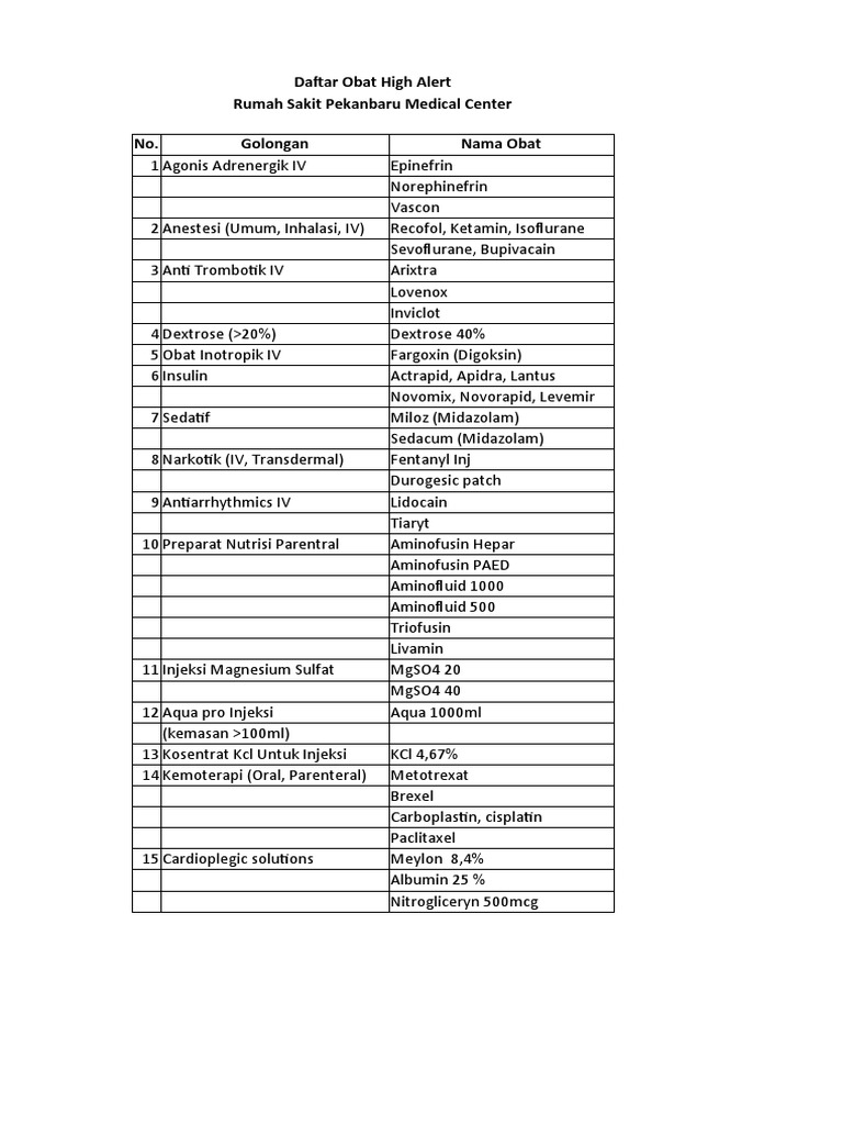 Obat High Alert Adri | PDF