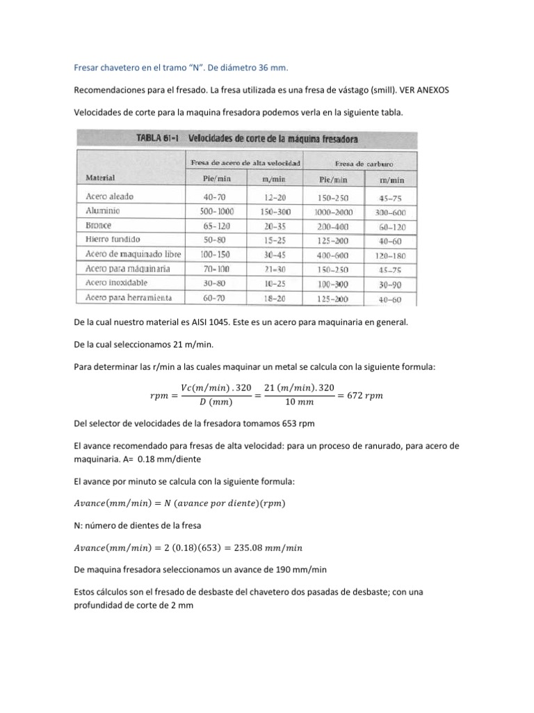 Fresado Chavetero | PDF