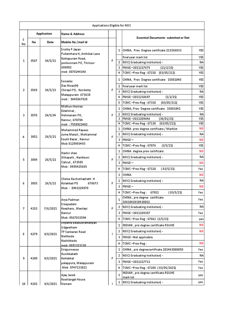 Approved List For NOC | PDF