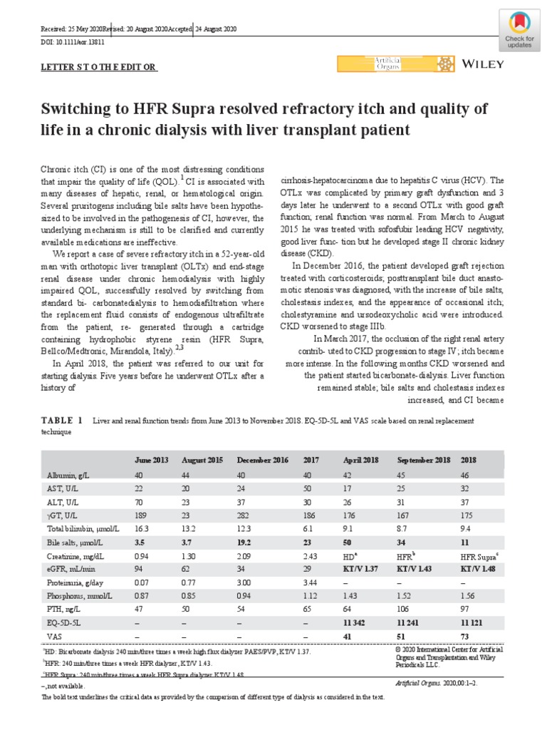 HRF Resolved Refractory Itch | PDF | Chronic Kidney Disease | Hemodialysis