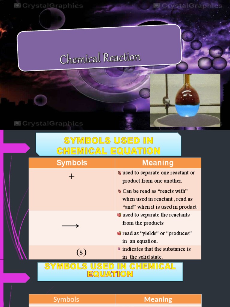 TYPES OF CHEMICAL REACTION v2 | PDF | Chemical Reactions | Hydroxide