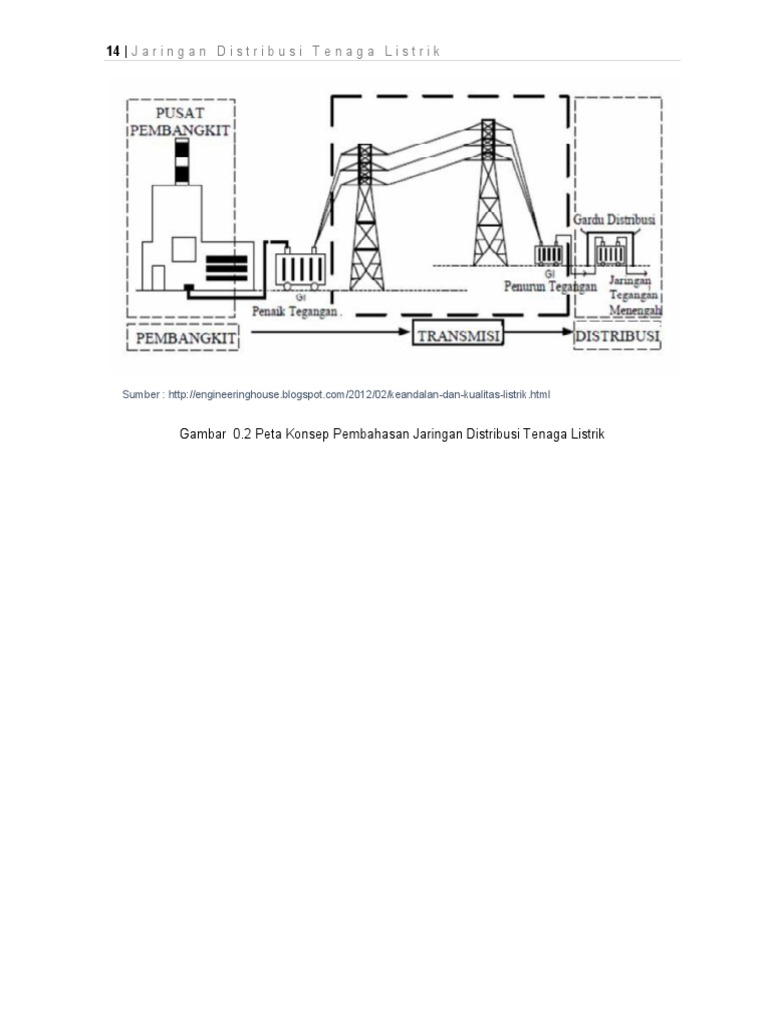 Jaringan Distribusi Tenaga Listrik 18 | PDF