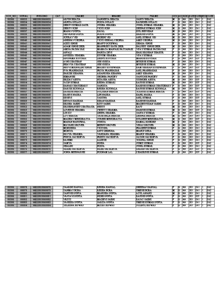 Class Xi B Download Free Pdf Dietitian