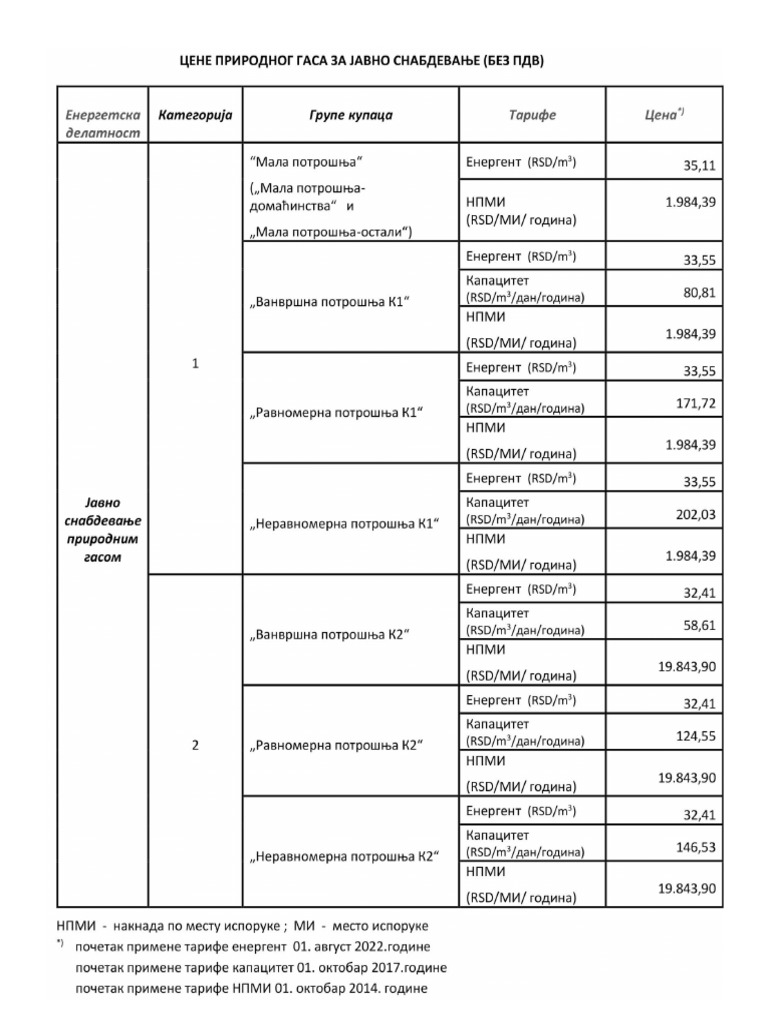 Cenovnik-I-Odluka-14 07 2022 | PDF