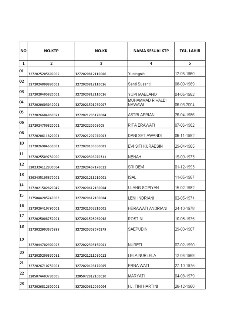 Pendataan BPUM Baru | PDF | Indonesia