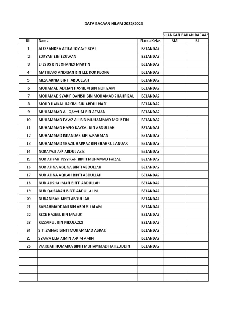 Data Nilam 2022 | PDF