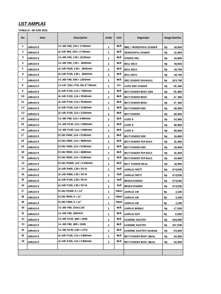 Daftar Ukuran Dan Type Amplas | PDF | Metalworking | Woodworking