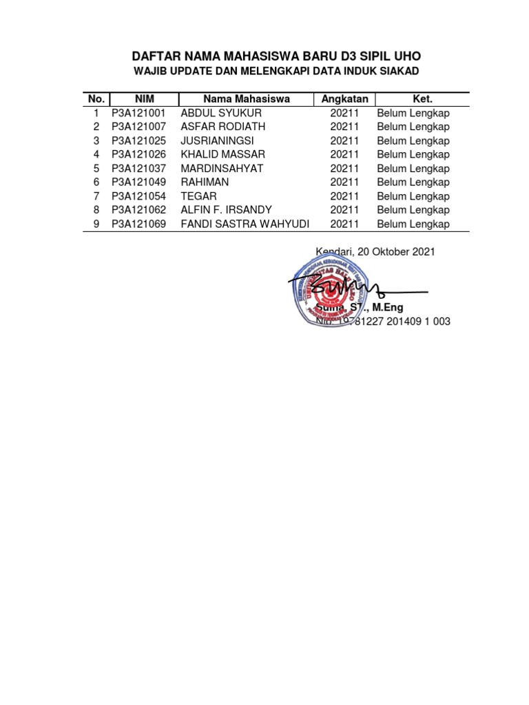 Daftar Nama Maba 21 WAJIB UPDATE Data Siakad Beta | PDF