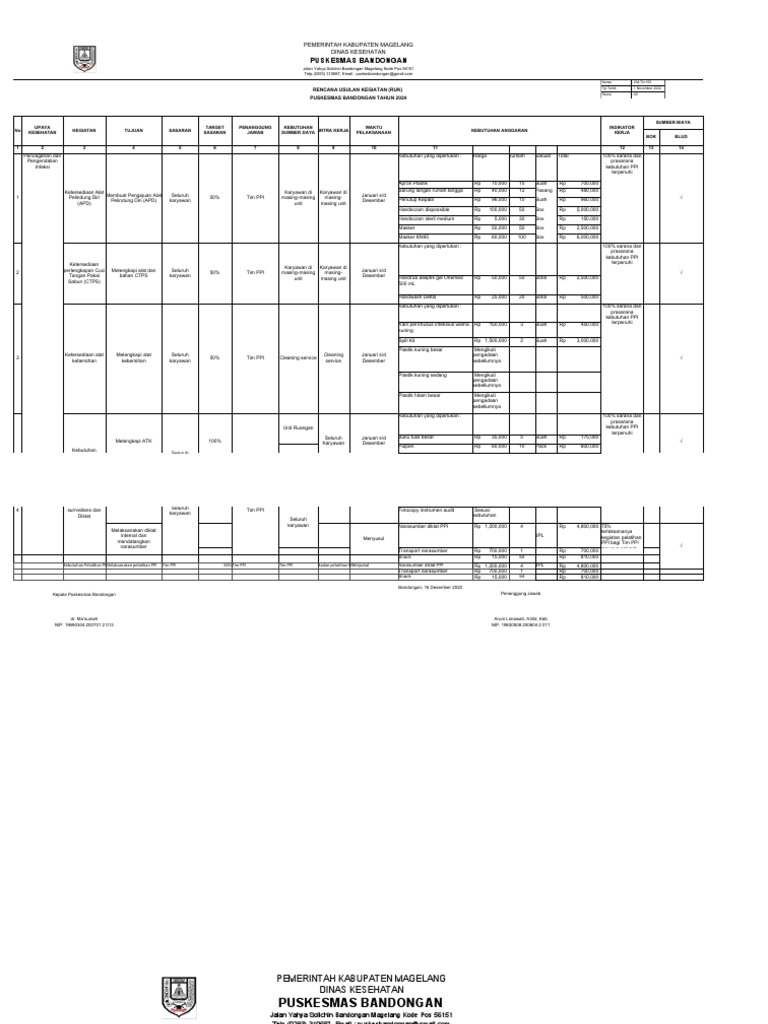 Ruk RPK Ppi Revisi | PDF