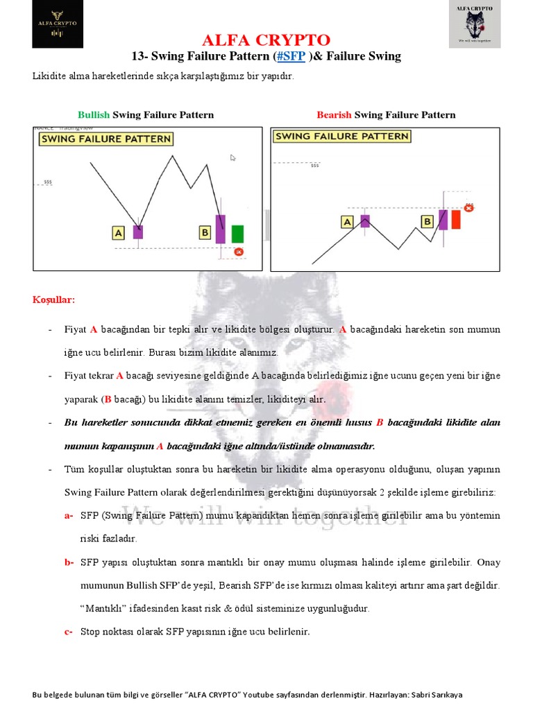 13 - Swing Failure Pattern SFP Failure Swing | PDF