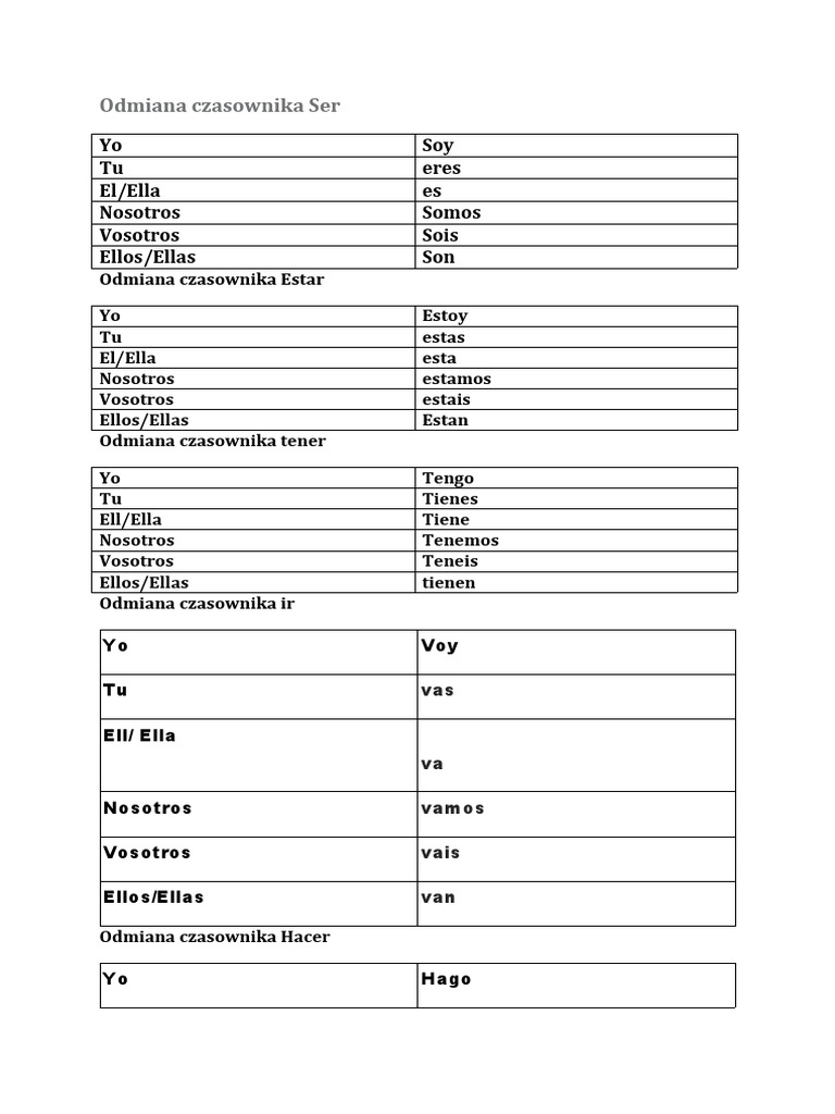Odmiana Czasowników Z Hiszpańskiego Kartkówka | PDF