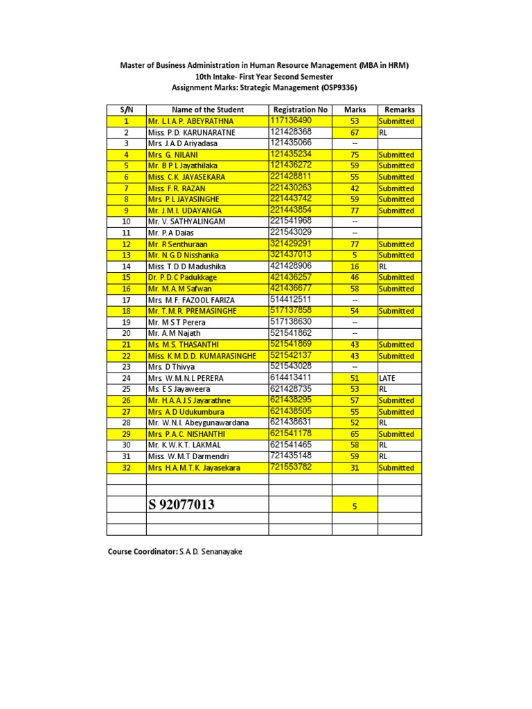 Strategic Management - Individual Assignment - Mark Sheet E1 | PDF | Business | Leadership