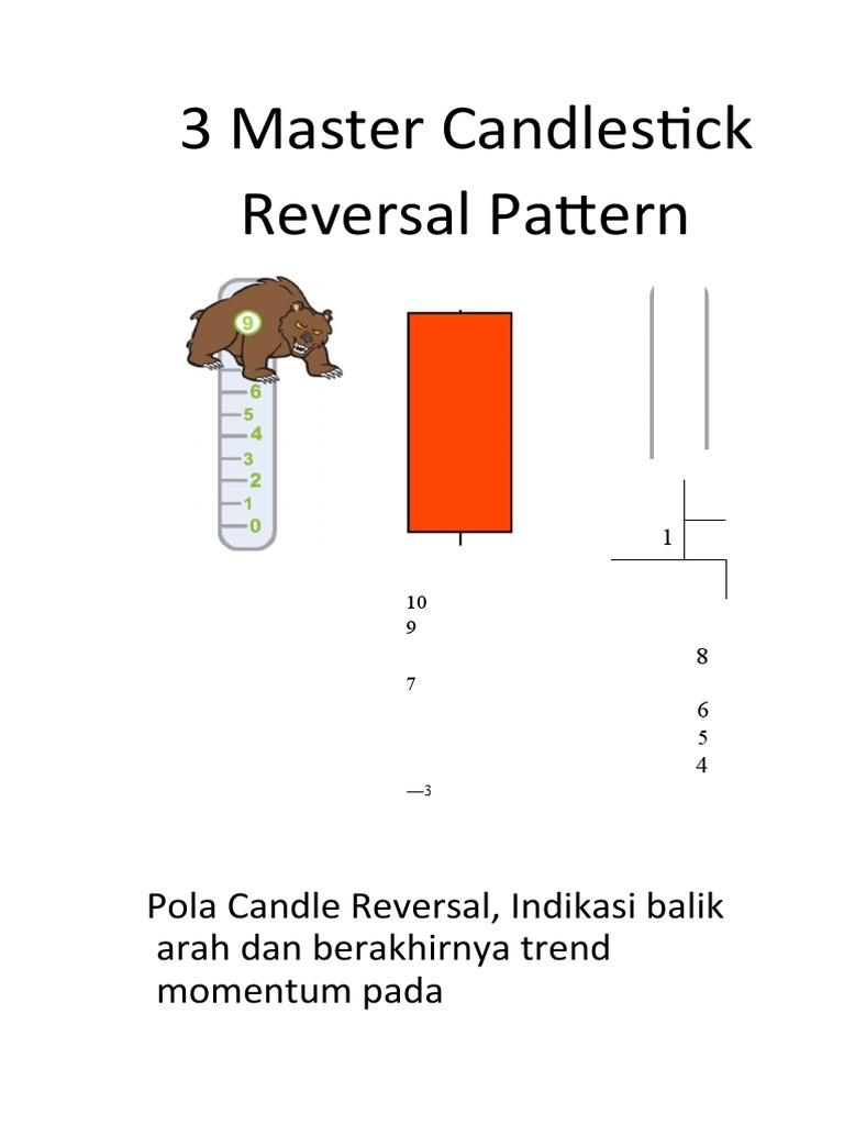 3 Master Reversal Candle Pattern | PDF
