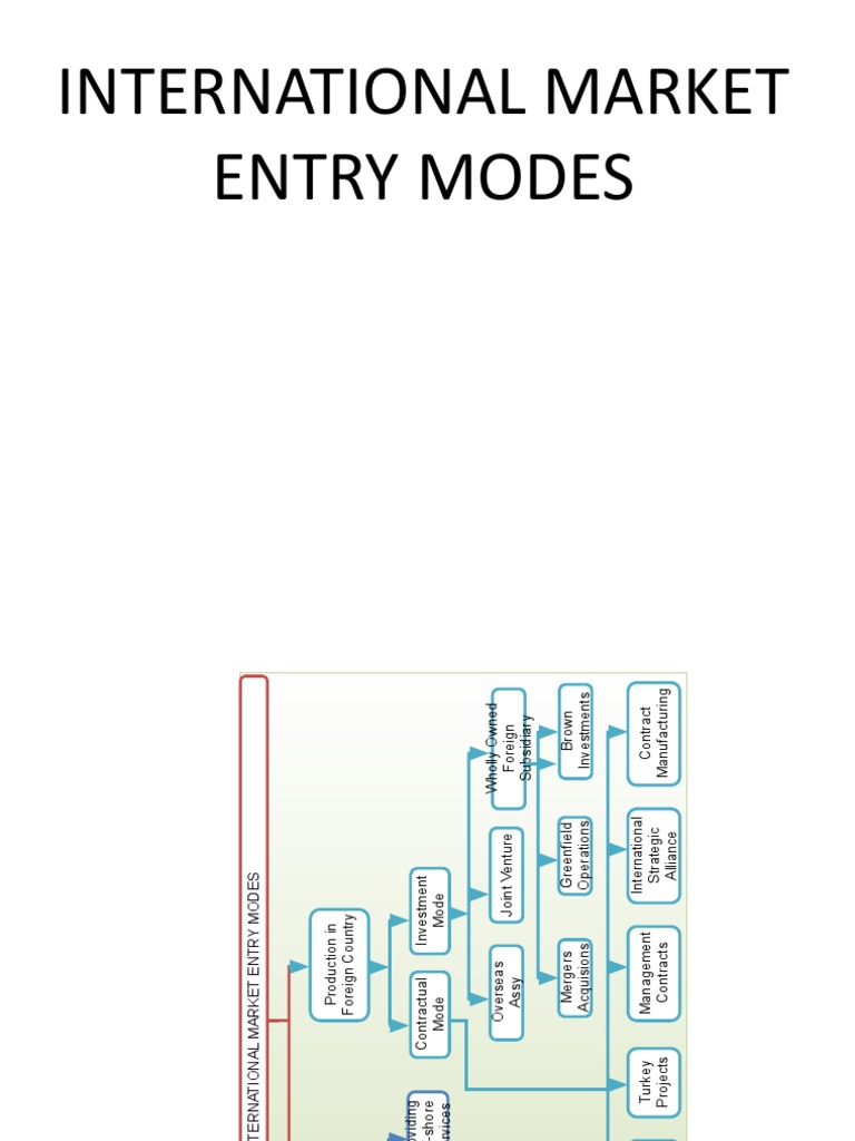 International Market Entry Mode | PDF | Joint Venture | Exports