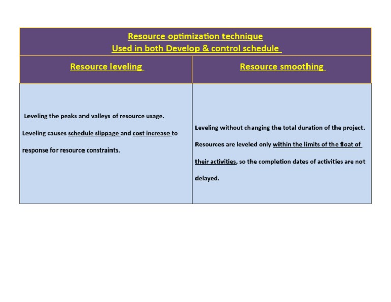 Resource Levelling - Resource Smoothing | PDF