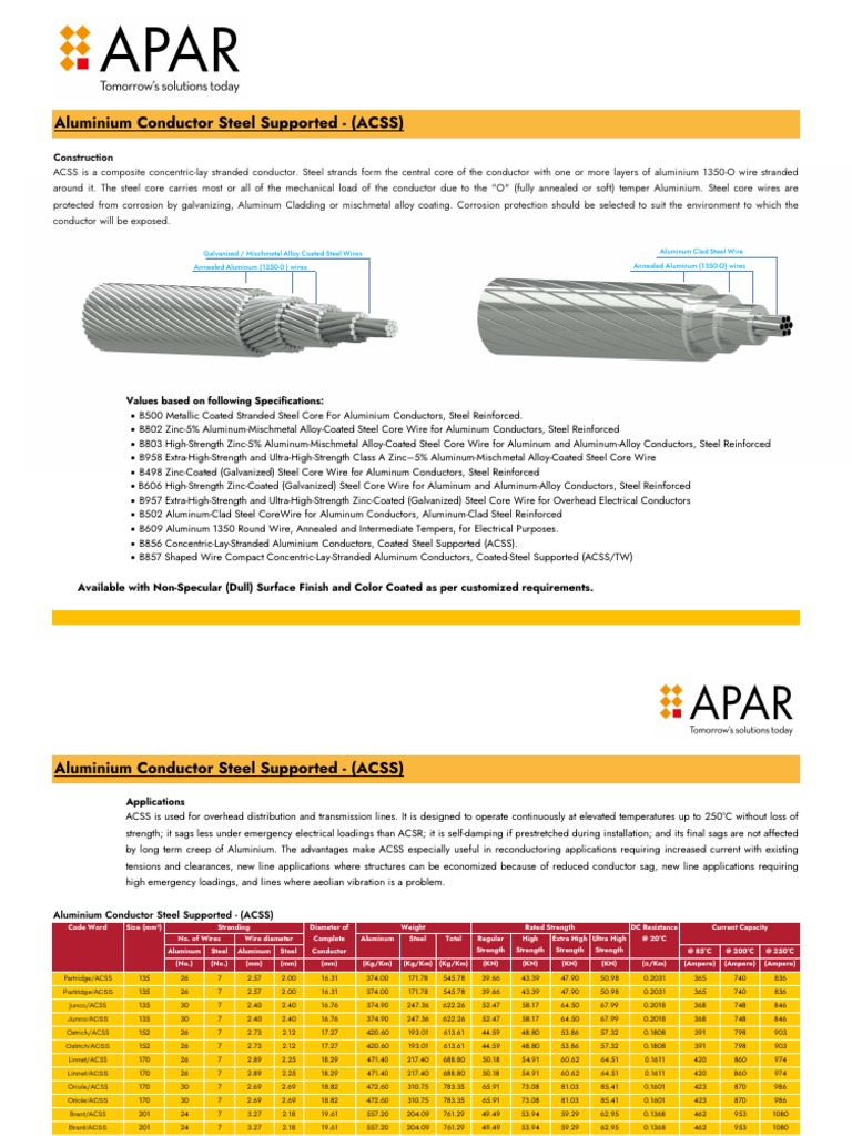 Aluminium Conductor Steel Supported ACSS | PDF | Galvanization ...