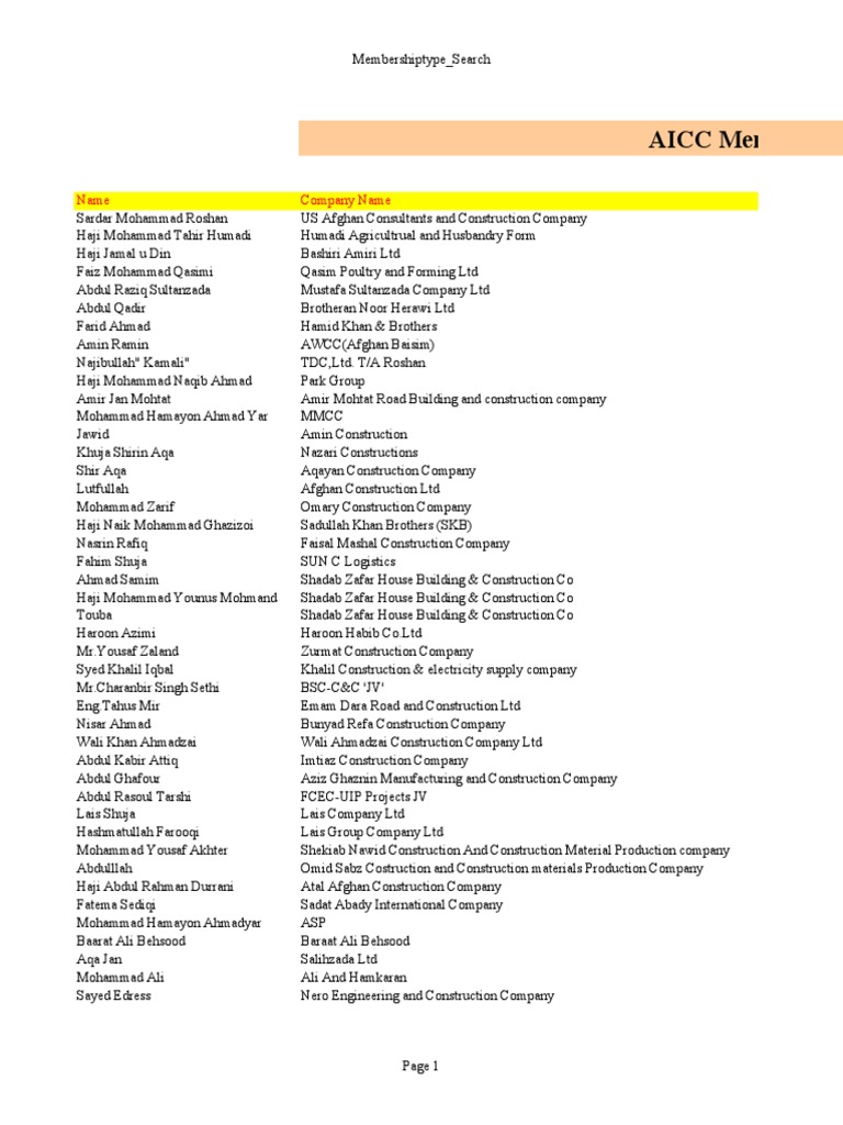 AICC Members: Name Company Name | PDF | Afghanistan | Kabul