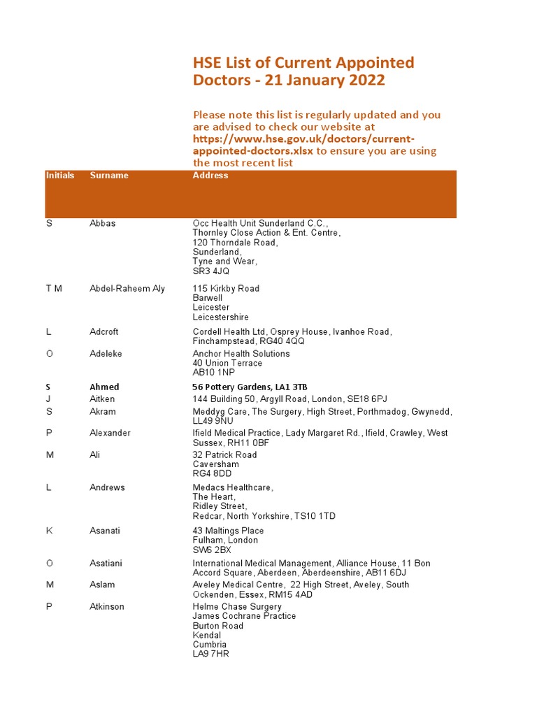 HSE Appointed Doctors List 2022 | PDF | Health Care