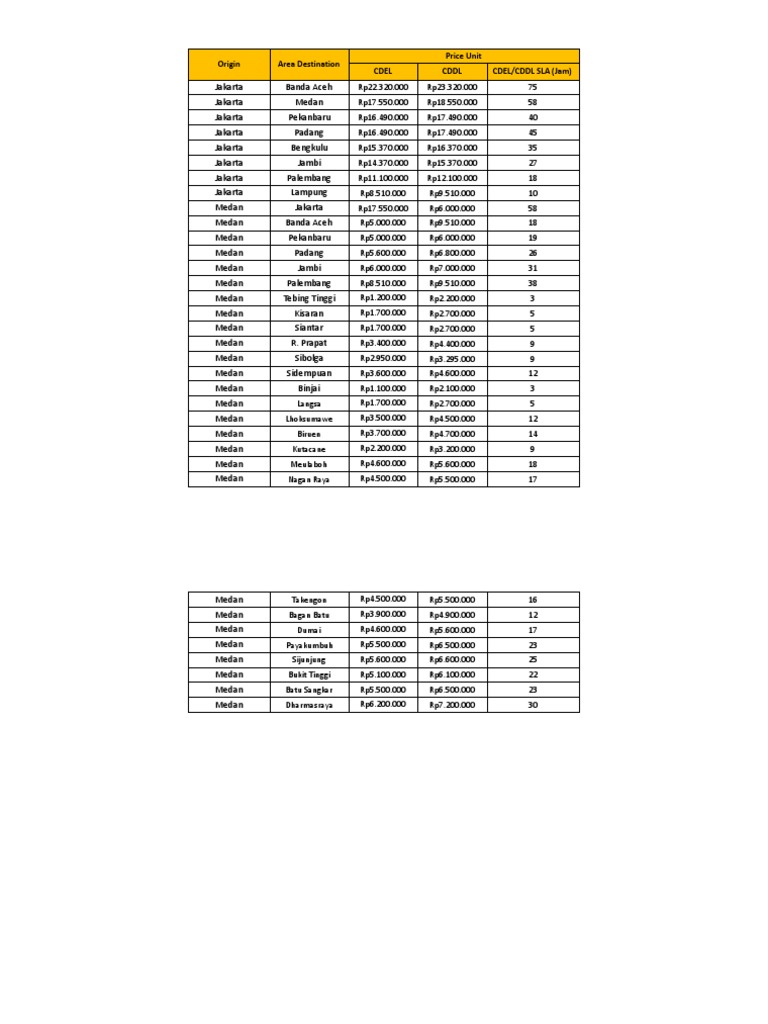 Price List Sima - Land Freight FTL | PDF