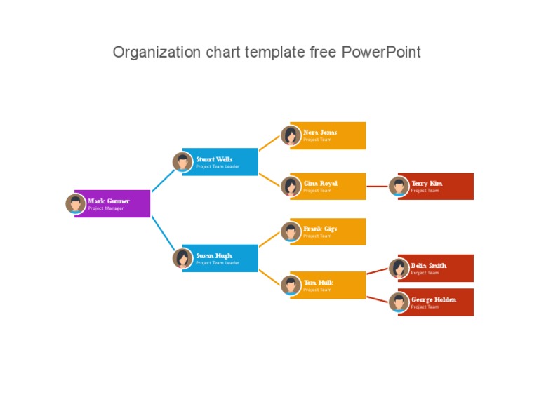 46345-Organization Chart Template Free Powerpoint-4-3 | PDF