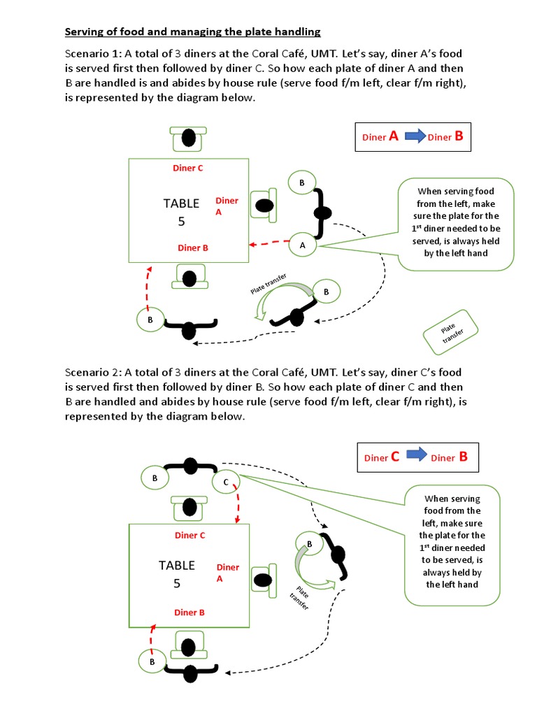 T5 - Serving of Food and Managing The Plate Handling (Supplementary ...