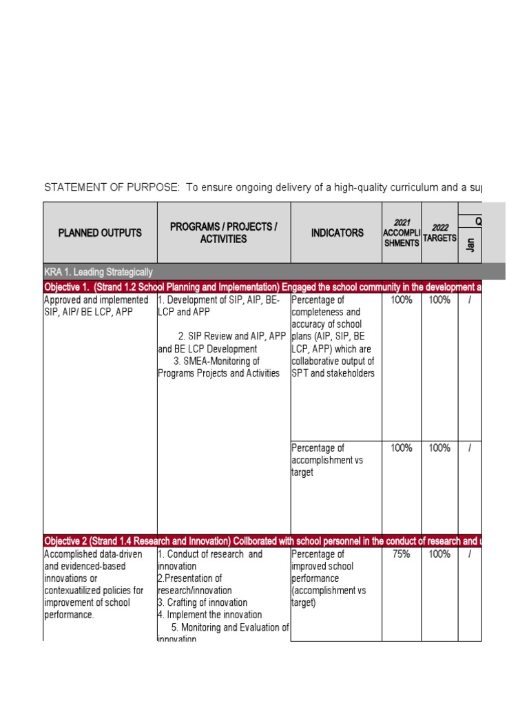 STA. PAZ IS QSAT Quarterly School Accomplishments Tool | PDF | Teachers ...