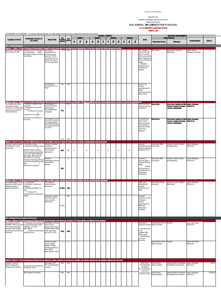 QSAT Quarterly School Accomplishments Tool J.P. OLO MES | PDF ...