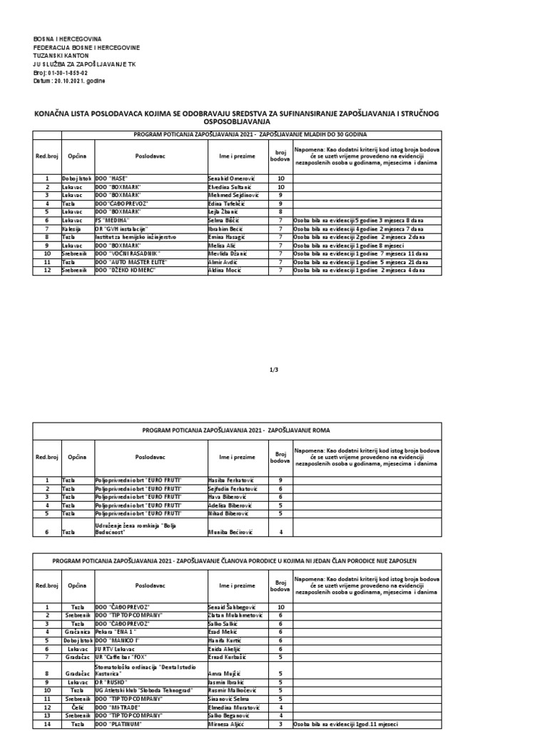 Lista Odobrenih Poslodavaca | PDF