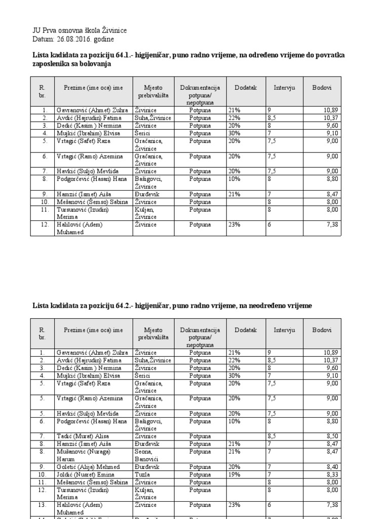 Prva Osnovna Skola Zivinice | PDF