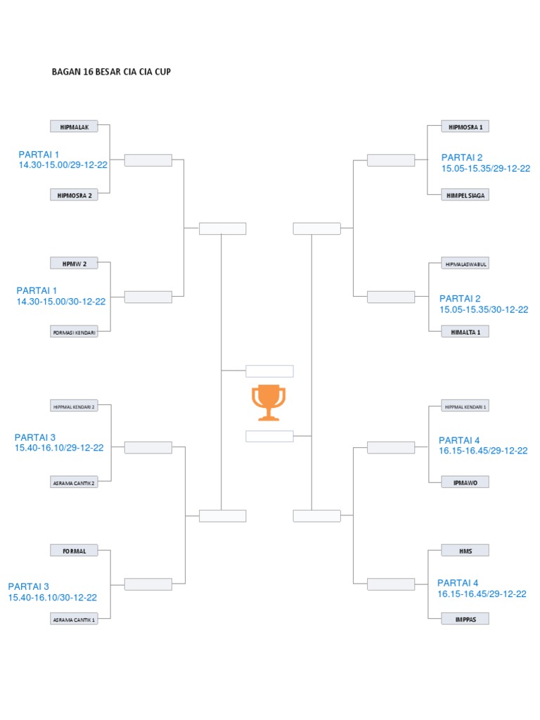 Bagan 16 Besar | PDF
