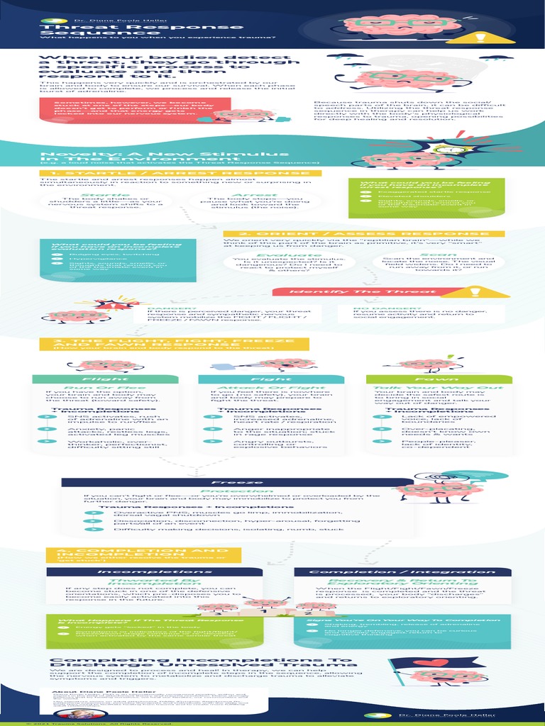 Threat Response Sequence Infographic - Single Page | PDF ...