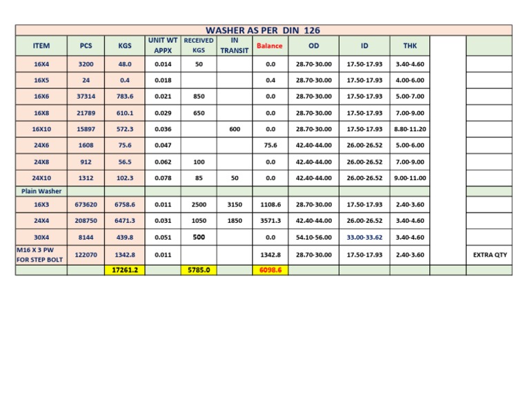 DIN 126 Washer Specifications And Inventory PDF