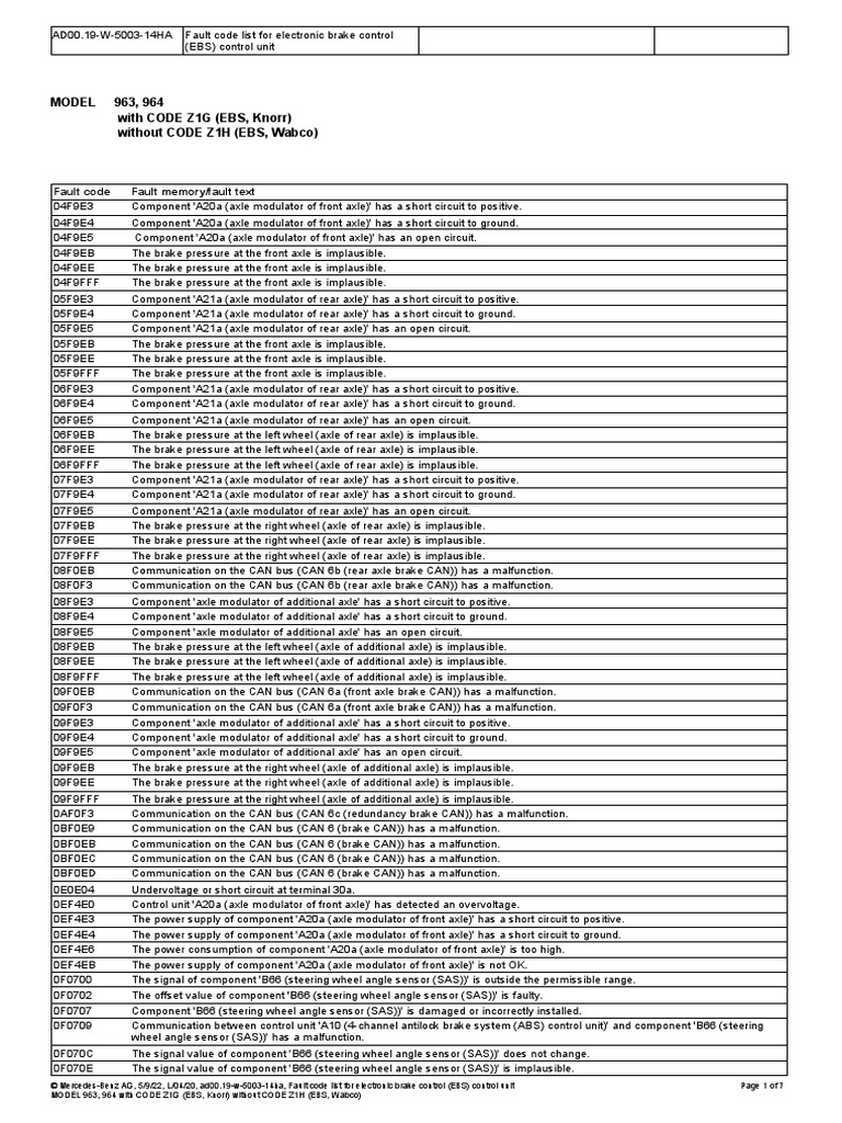 MODEL 963, 964 With CODE Z1G (EBS, Knorr) Without CODE Z1H (EBS, Wabco) | PDF | Anti Lock ...