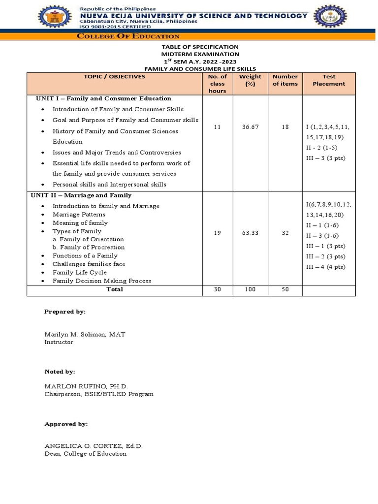 TOS Type 1 - FOR FAMILY AND CONSUMER LIFE SKILLS - MIDTERM EXAM | PDF | Social Science | Science ...