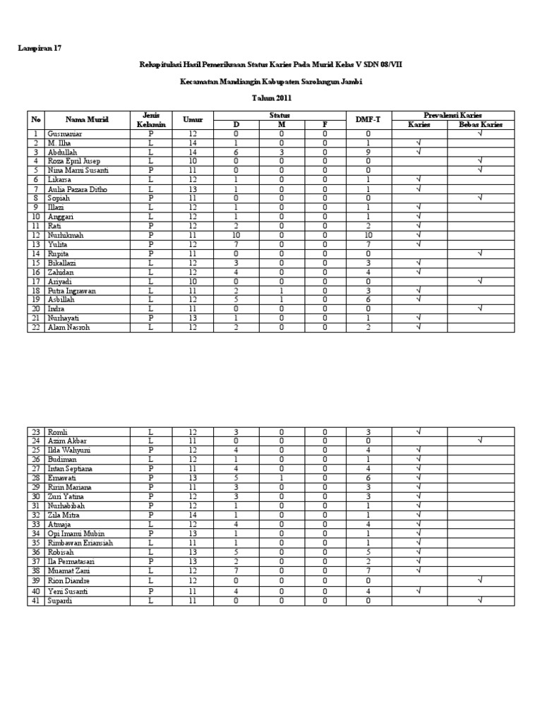 Tabel induk tatus karies | PDF