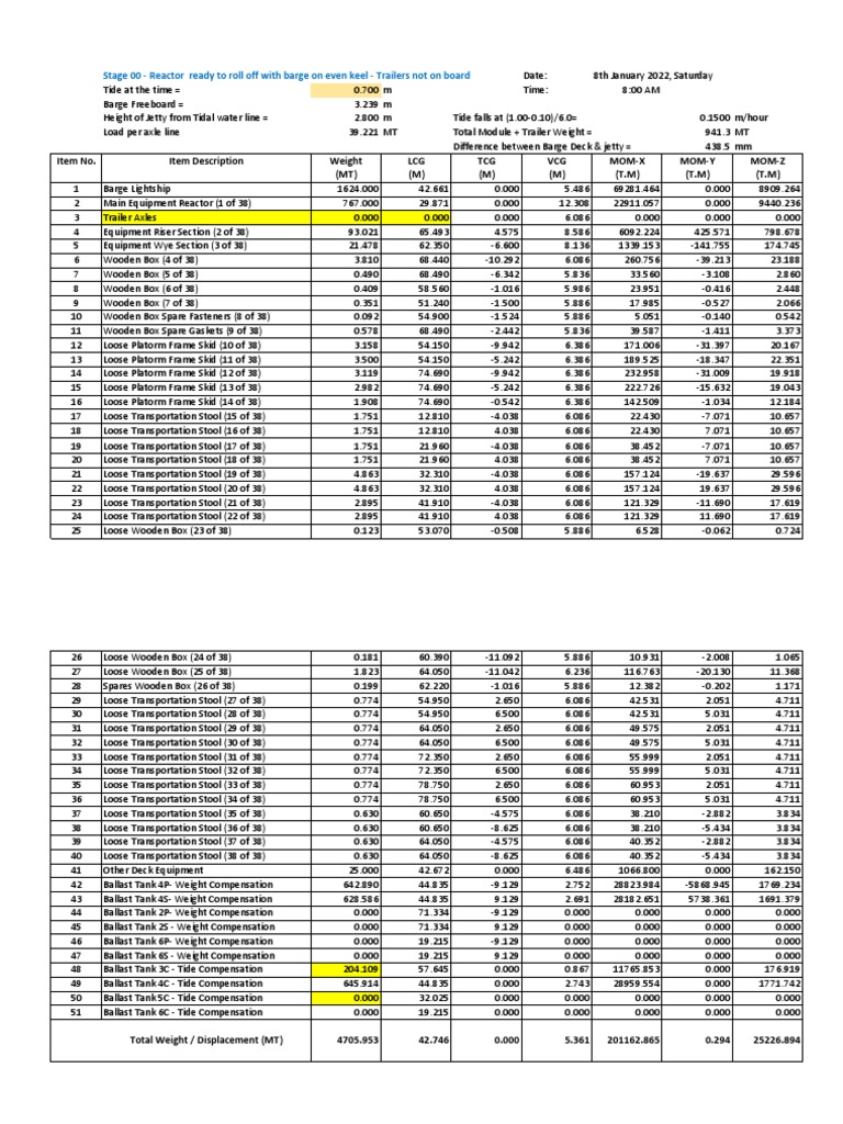Loadout Manual - Revision A | PDF | Ships | Water Transport