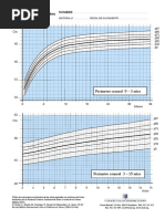 Estadios de Tanner | PDF | Etapas de la vida humana | Sexo
