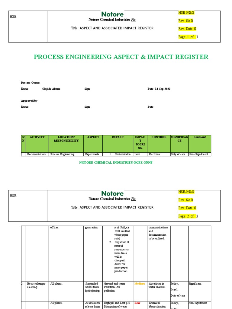 Aspect and Impact Register | PDF | Pollution | Soil