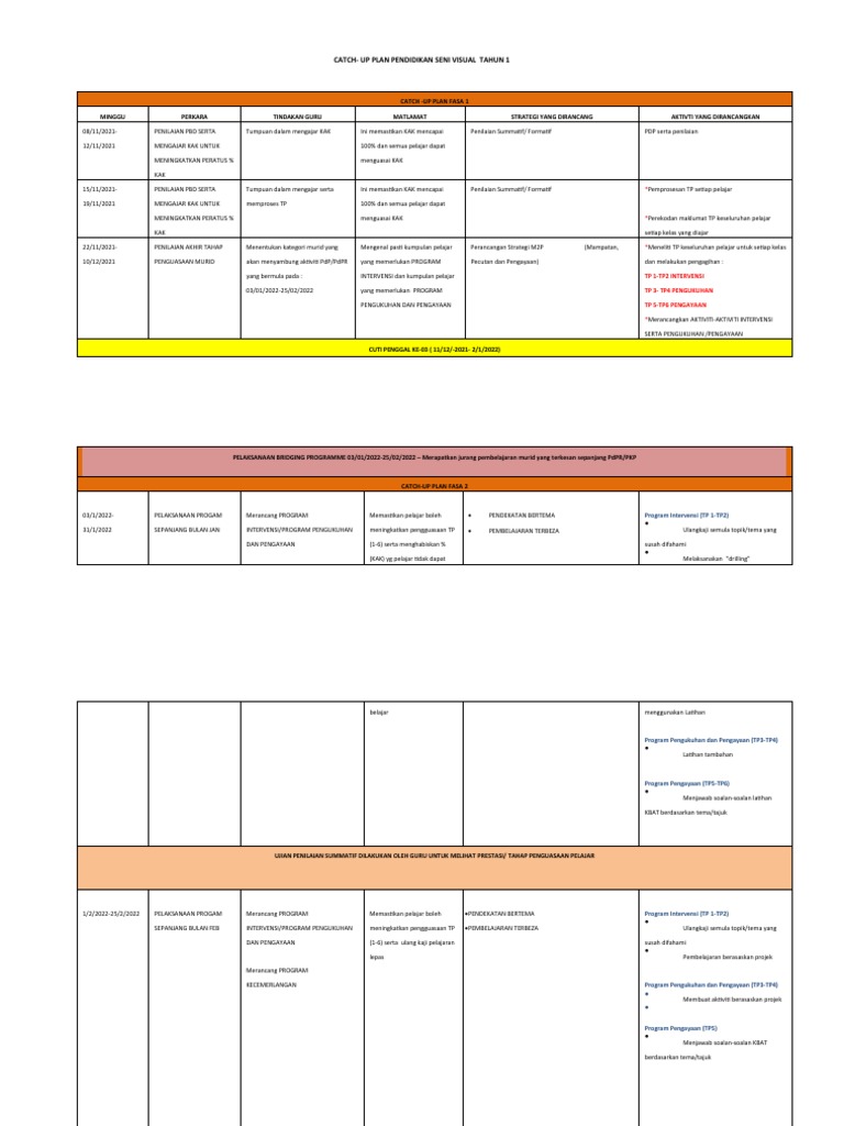 Catch Plan Pendidikan Seni Visual Tahun 1 | PDF